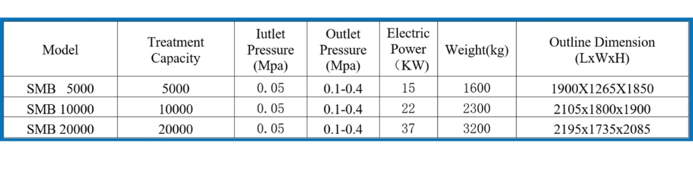 SMB MODEL DAIRY SEPARATOR – Projoxcentrifuge
